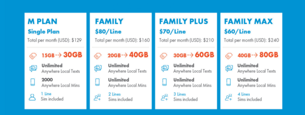 Flow TCI introduces New Postpaid Family Plans – Magnetic Media