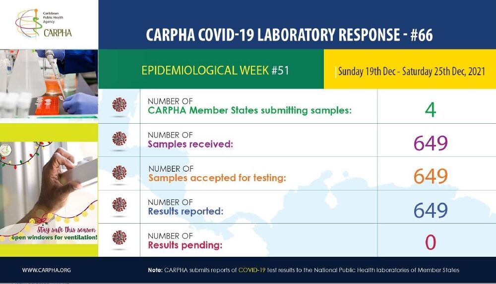 CARPHA Lab working through the Holidays – Magnetic Media