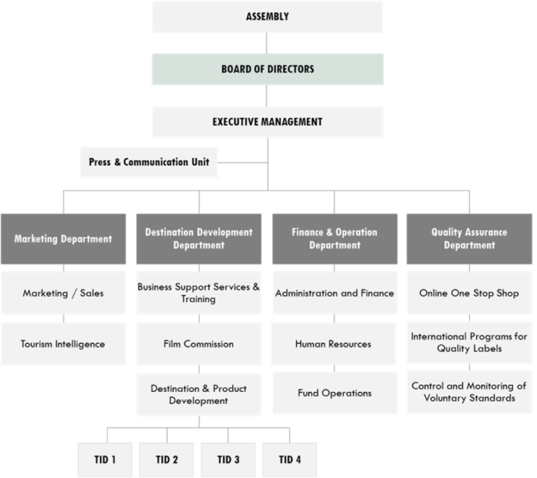 Getting to know the Destination Management Organisation – Magnetic Media