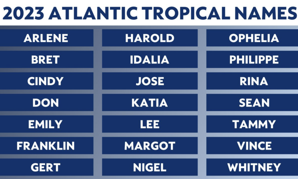 2023 Atlantic Hurricane Season Names – Magnetic Media