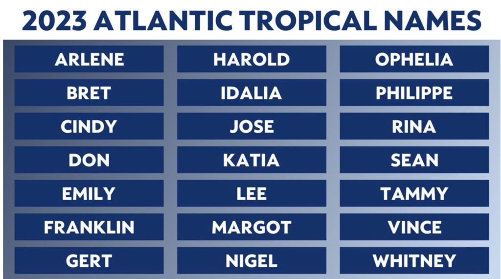 2023 Atlantic Hurricane Season Names – Magnetic Media