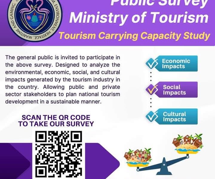 TCI Carrying Capacity Model – Magnetic Media