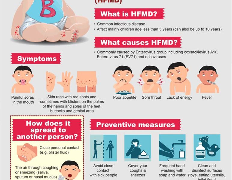 The Ministry of Health and Human Services issues advisory on Hand, Foot ...