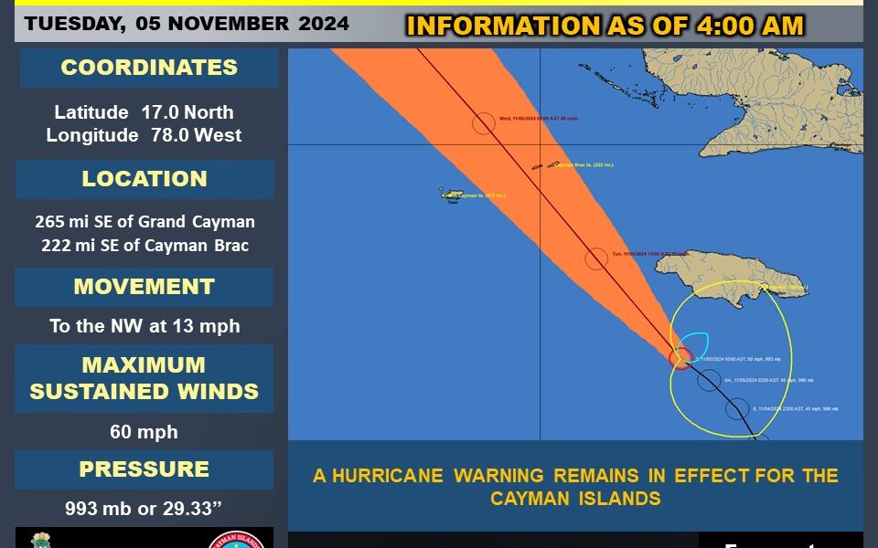 Hurricane Warnings on for many as Tropical Strom Raphael takes aim ...