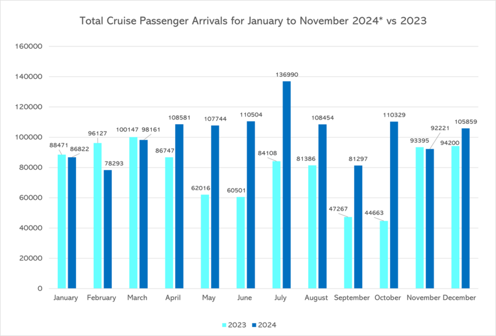 The Turks and Caicos Islands Attract Close to 2 million Arrivals in ...