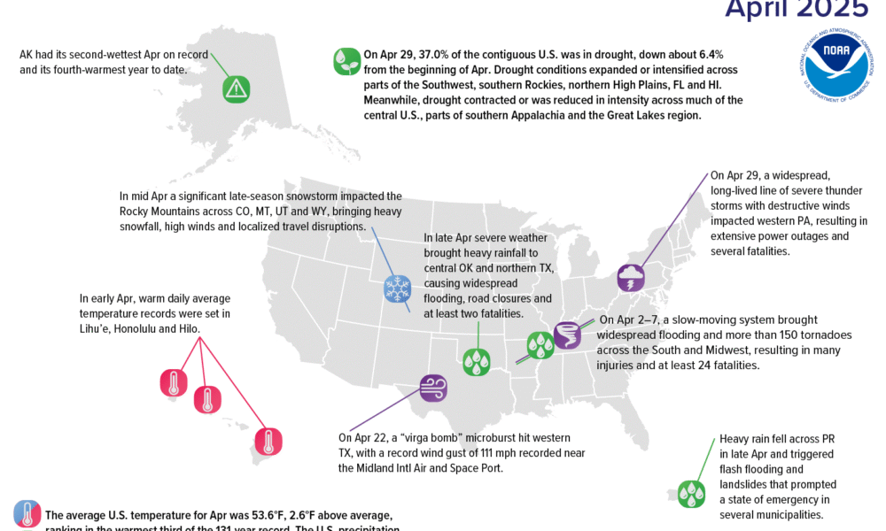 April Brought Deadly Storms and Record Heat Across U.S., NOAA Reports ...
