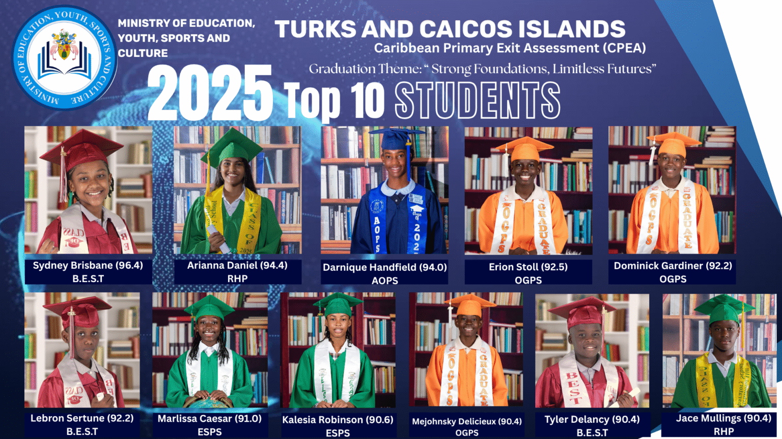 Results of Caribbean Primary Exit Assessment 2025 – Magnetic Media