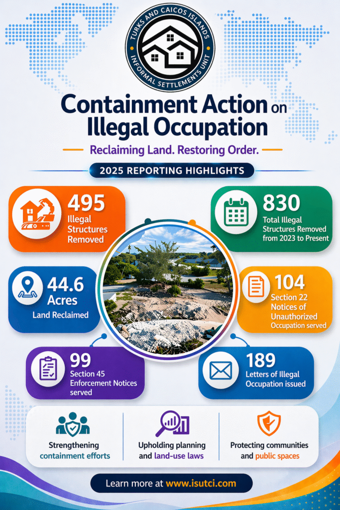 Turks and Caicos Islands Surpasses Regional Targets in the World Bank ...